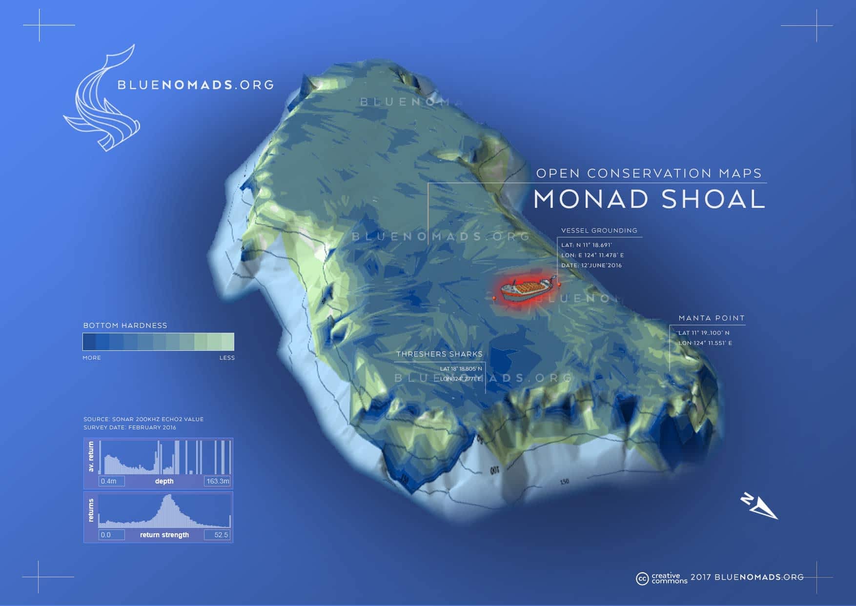 Bathymetric Map, Hydrography, Technical Diving, Aerial Survey