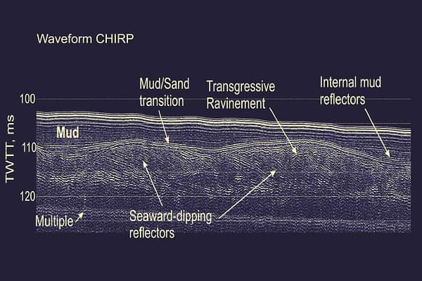Hydrographic Surveying in the Philippines | BlueNomads.Org