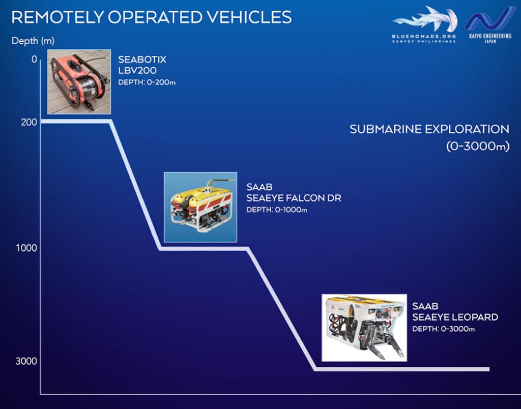 Remote Operated Vehicles ROV | BlueNomads.Org Hydrography