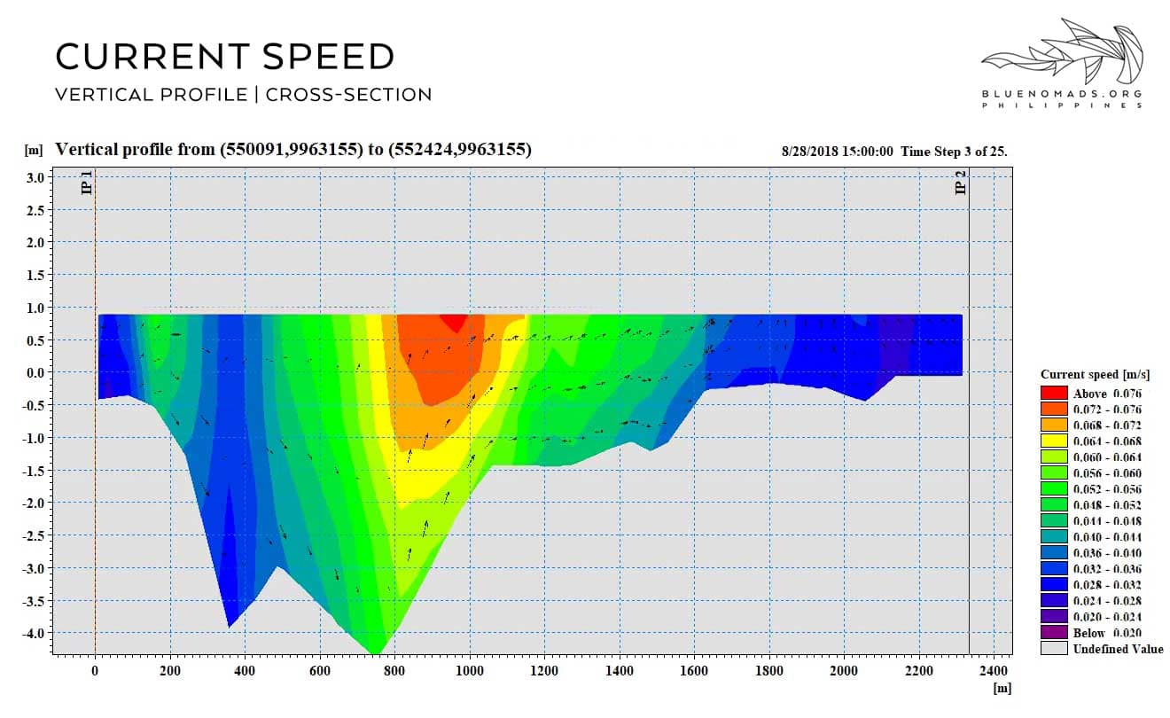 Hydrography, Oceanography, Environmental | BlueNomads.Org